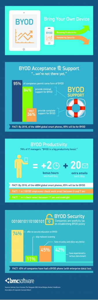BMC Infographic - Woody Creative Woody Creative