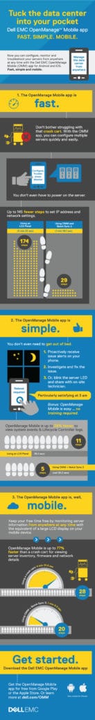 Dell Infographic - Woody Creative Woody Creative